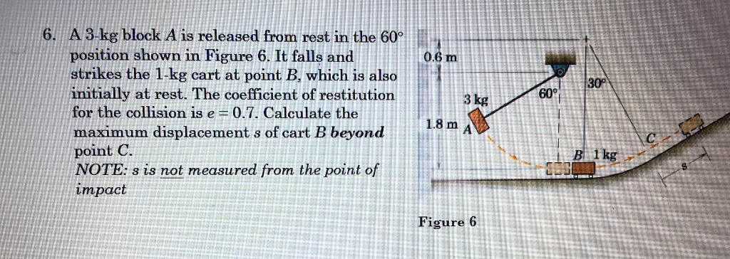 Solved A 3-kg block A is released from rest in the 60 degree | Chegg.com