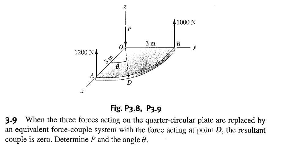 when the three forces acting on the quarter-circular | Chegg.com