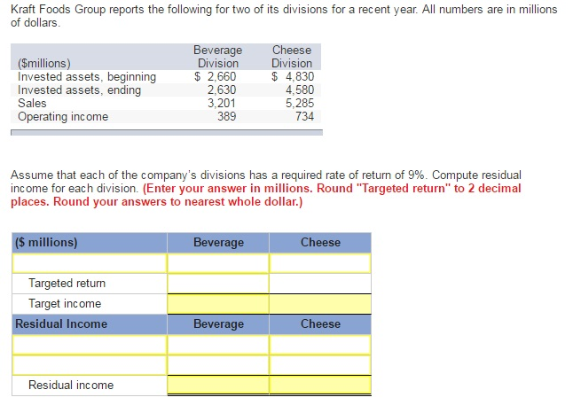 Solved Kraft Foods Group reports the following for two of | Chegg.com