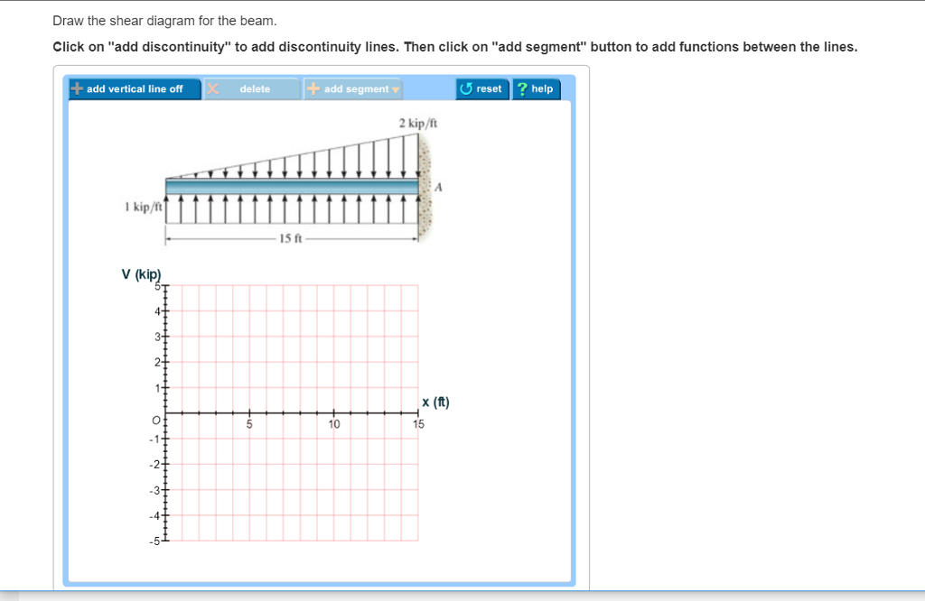 Solved Draw the shear diagram for the beam. Click on "add | Chegg.com