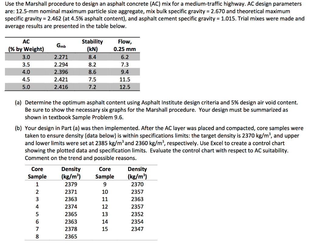 Use the Marshall procedure to design an asphalt | Chegg.com