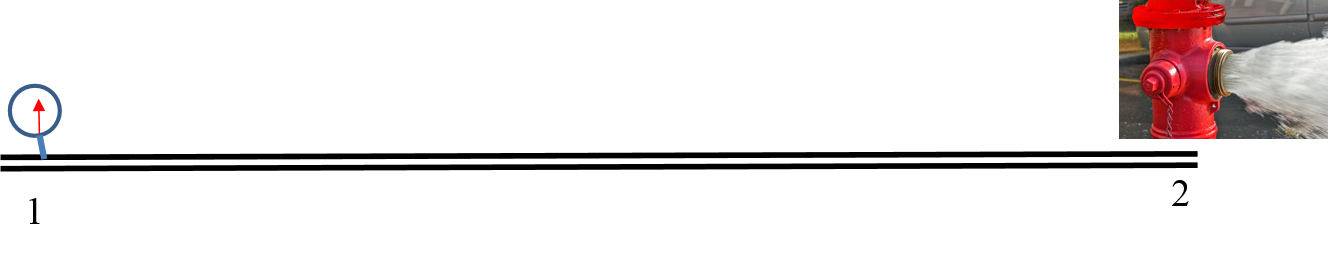 Solved A flow test was conducted for the 6-inch water line | Chegg.com