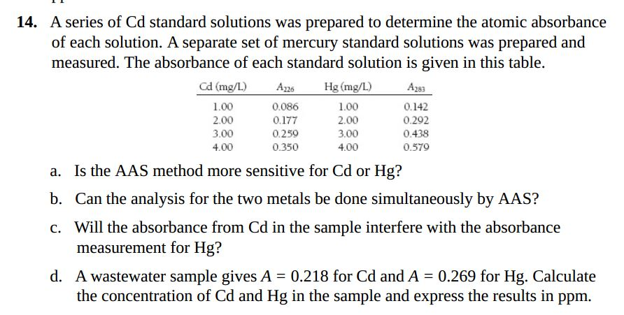 Solved 14. A series of Cd standard solutions was prepared to | Chegg.com