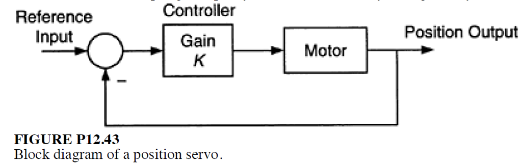 Solved Controller Reference Input Gain FIGURE P12.43 Block | Chegg.com