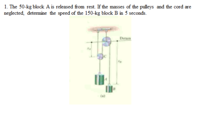 Solved The 50-kg block A is released from rest. If the | Chegg.com