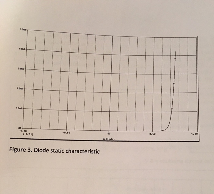 Apply graphical method to draw input and output | Chegg.com