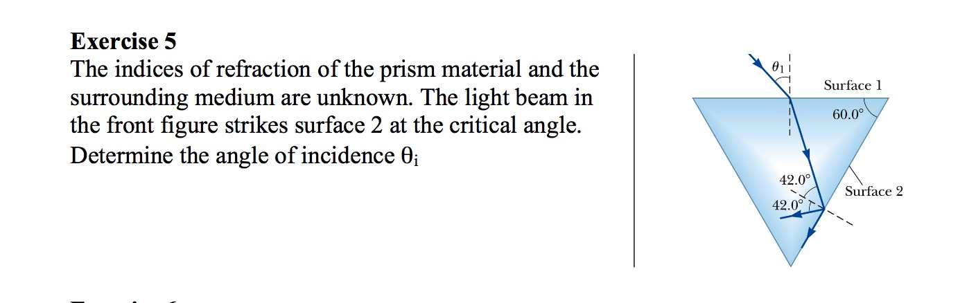 Solved The indices of refraction of the prism material and | Chegg.com