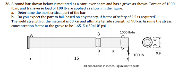 A round bar shown below is mounted as a cantilever | Chegg.com