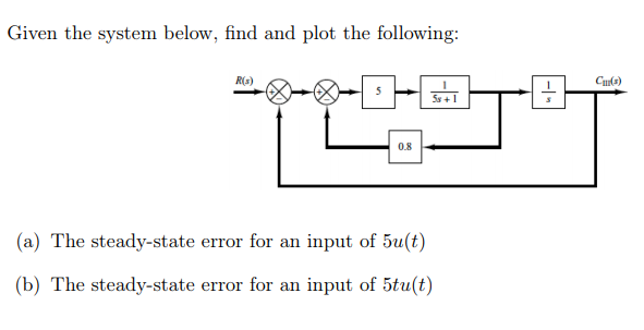 Solved Given the system below, find and plot the following | Chegg.com
