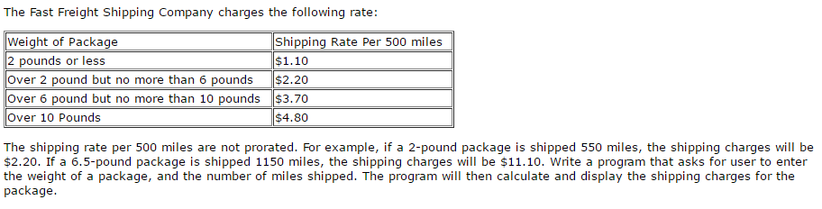 Solved The Fast Freight Shipping Company charges the | Chegg.com