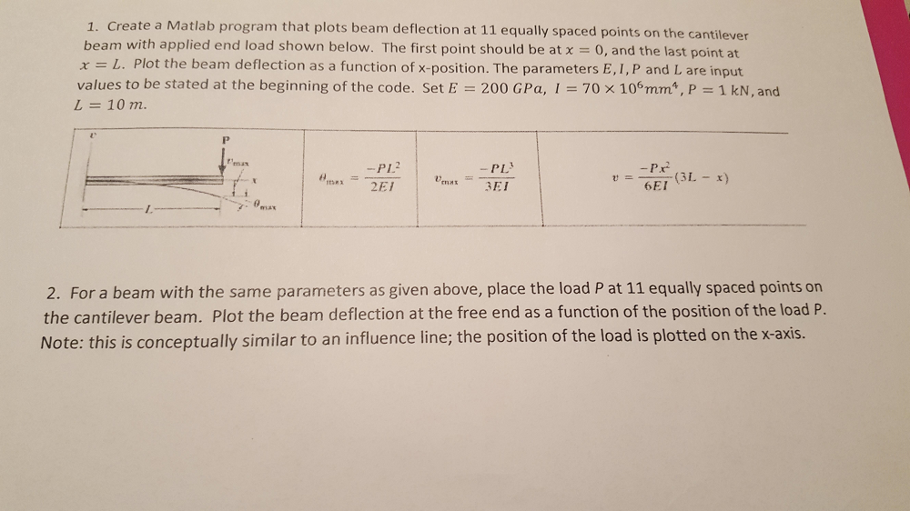 Solved 1. Create a Matlab program that plots beam deflection | Chegg.com