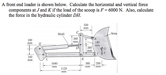 Solved A front end loader is shown below. Calculate the | Chegg.com