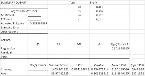 Solved Starting with the bottom box: what is the | Chegg.com