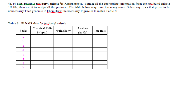 Solved Table 1: Proton NMR data for for | Chegg.com