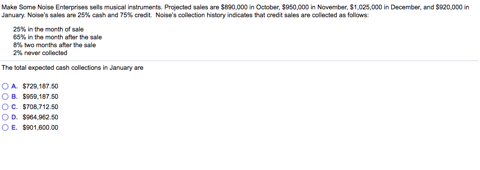 Solved Make Some Noise Enterprises sells musical | Chegg.com