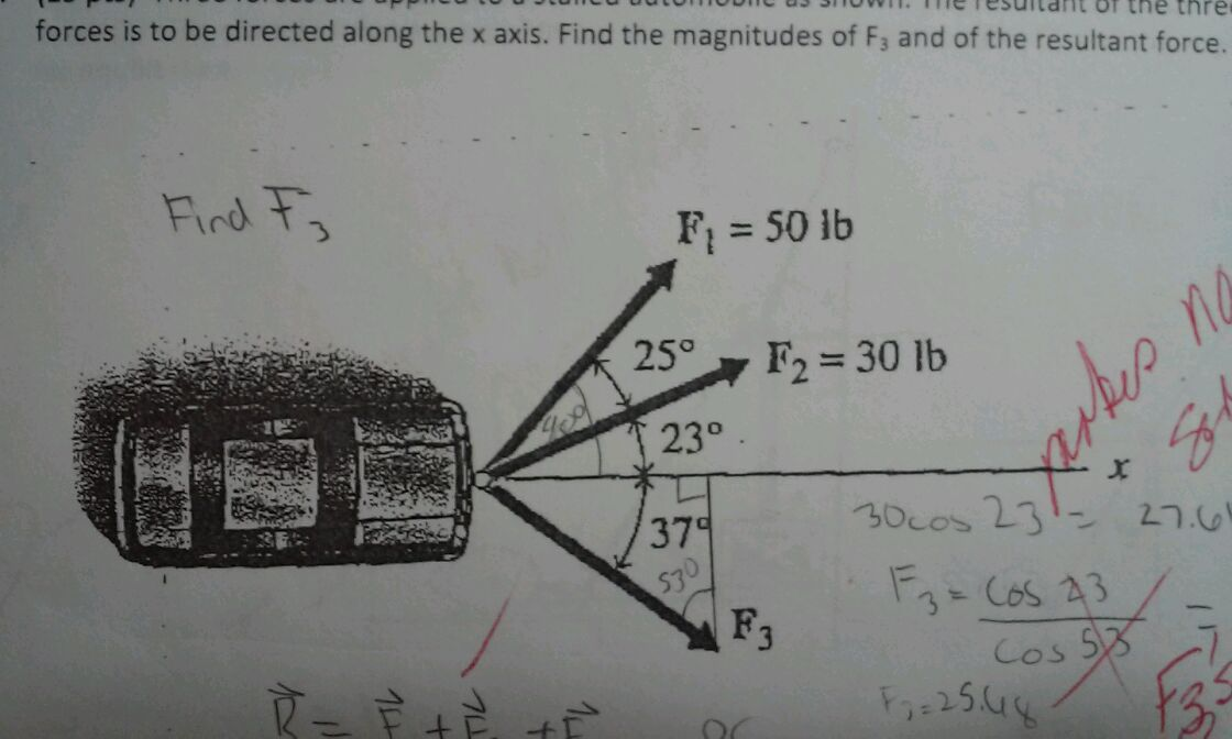 Solved Three forces are applied to a stalled automobile as | Chegg.com Solved Three forces are applied to a stalled automobile as | Chegg.com