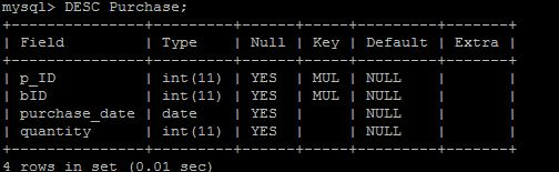 Online Shopping Database-using sql and php: Can | Chegg.com