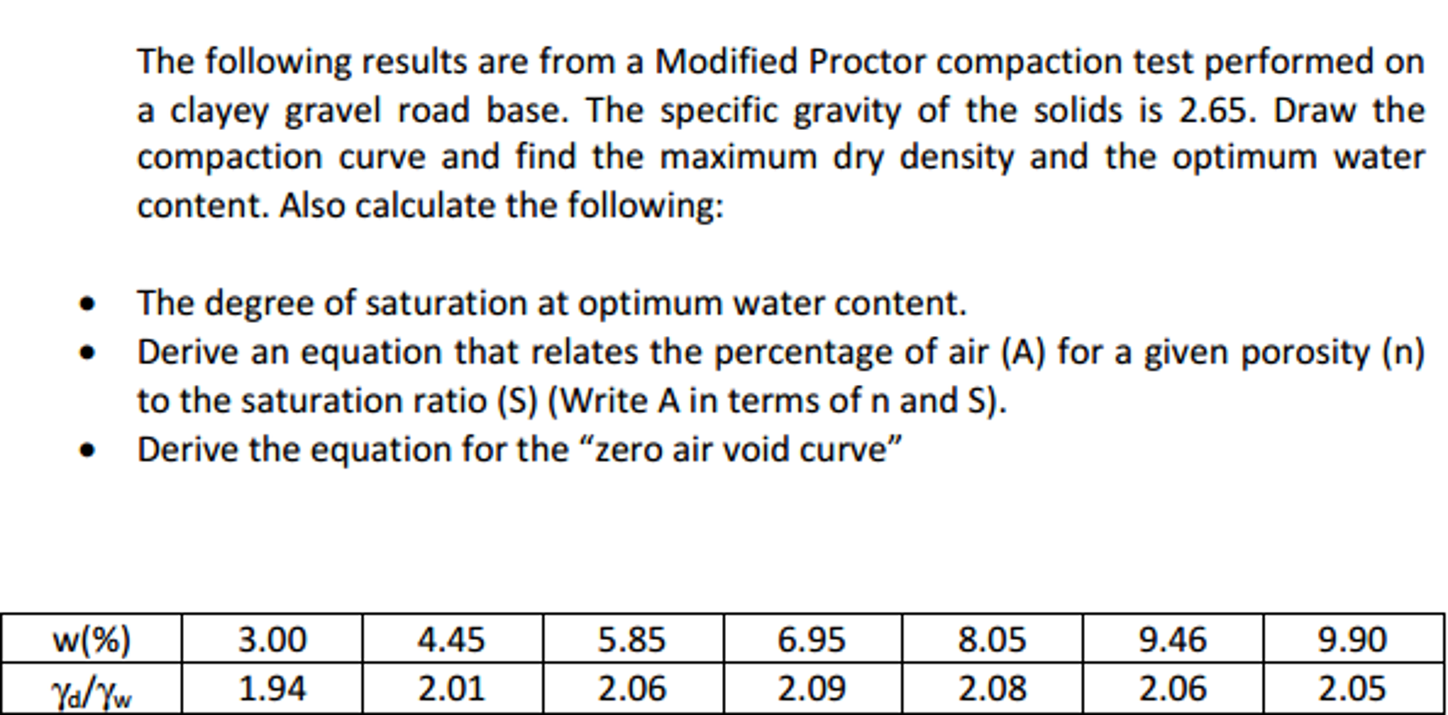 Solved The following results are from a Modified Proctor | Chegg.com