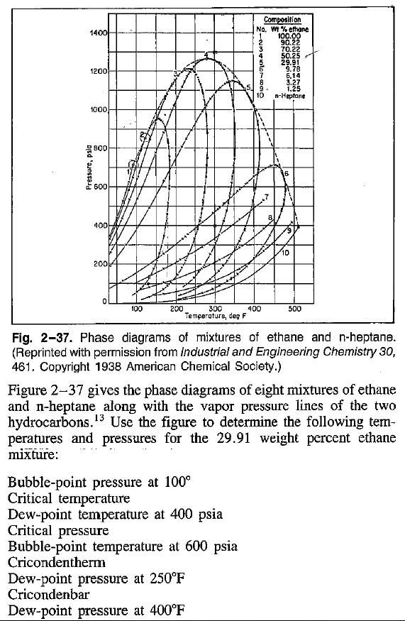 Solved Phase diagrams of mixtures of ethane and n-heptane. | Chegg.com