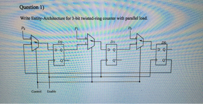 Solved Write Entity-Architecture for 3-bit twisted-ring | Chegg.com