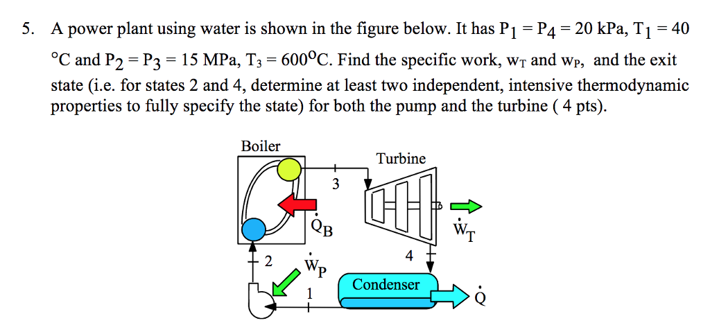 Solved 5. A power plant using water is shown in the figure | Chegg.com