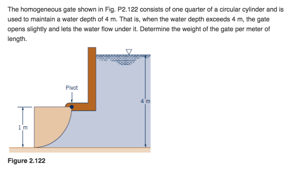 Solved The Homogeneous Gate Shown In The Figure Below - vrogue.co Solved The Homogeneous Gate Shown In The Figure Below - vrogue.co