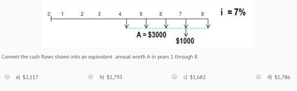 Solved Convert the cash flows shown into an equivalent | Chegg.com