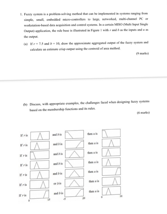 Solved Fuzzy system is a problem-solving method that can be | Chegg.com