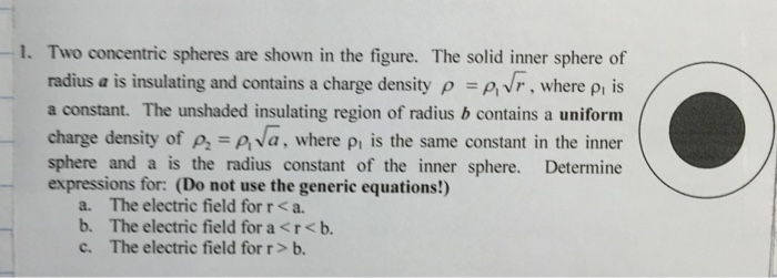 Solved I. Two concentric spheres are shown in the figure. | Chegg.com
