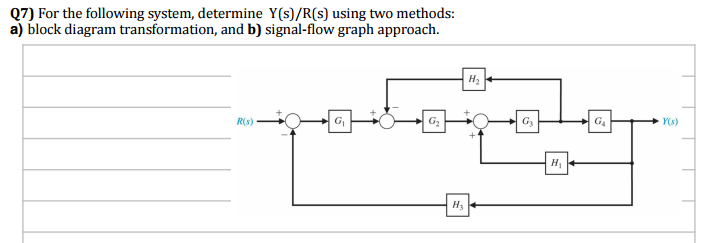 Solved For the following system, determine Y(s)/R(s) using | Chegg.com