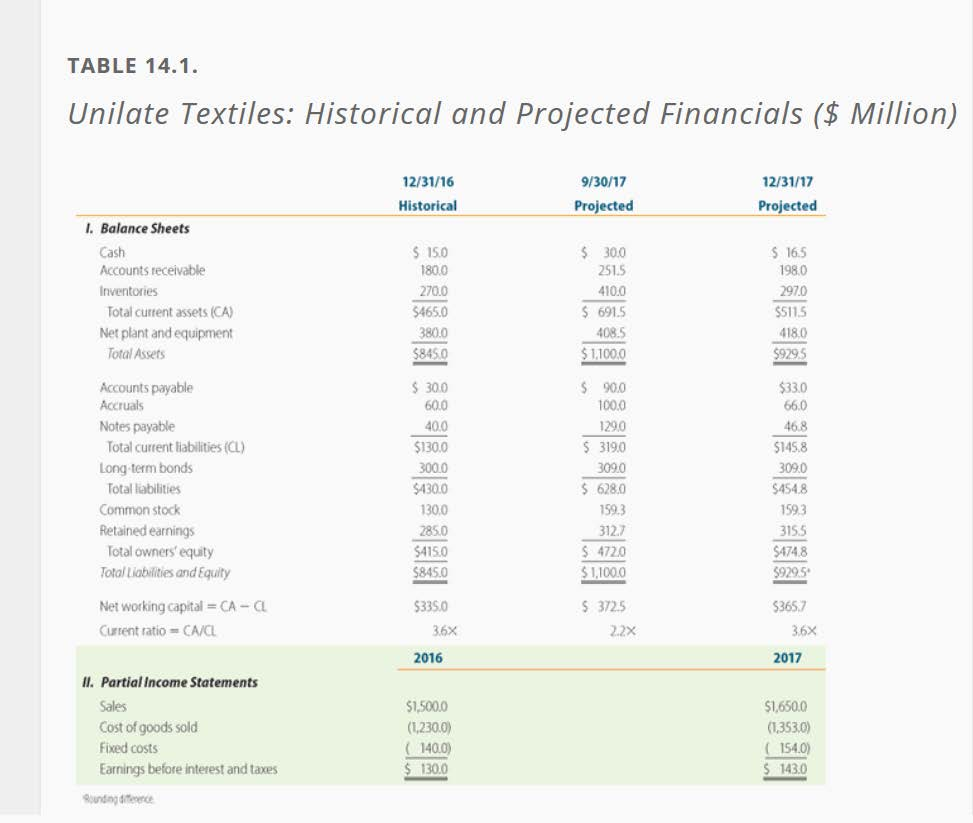 Solved Assume all sales and all purchases are made on | Chegg.com