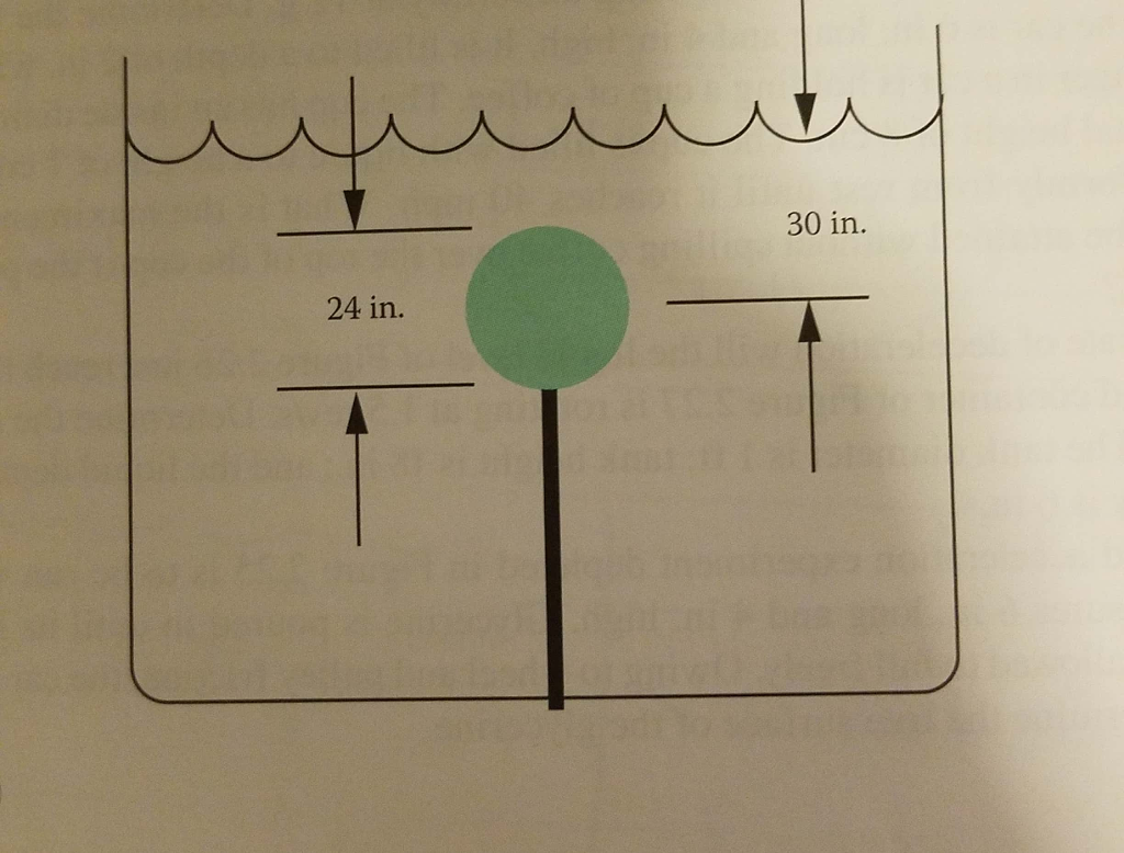 Solved alumun TD puuITIUIBUu III LUIU TIyuu, uliu IIC ICVCI | Chegg.com