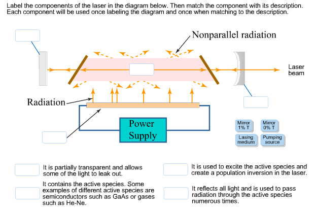Solved Label the components of the laser in the diagram | Chegg.com
