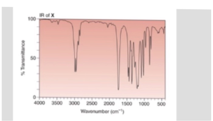 Solved IR of X 100 4000 3500 3000 2500 2000 1500 1000 500 | Chegg.com