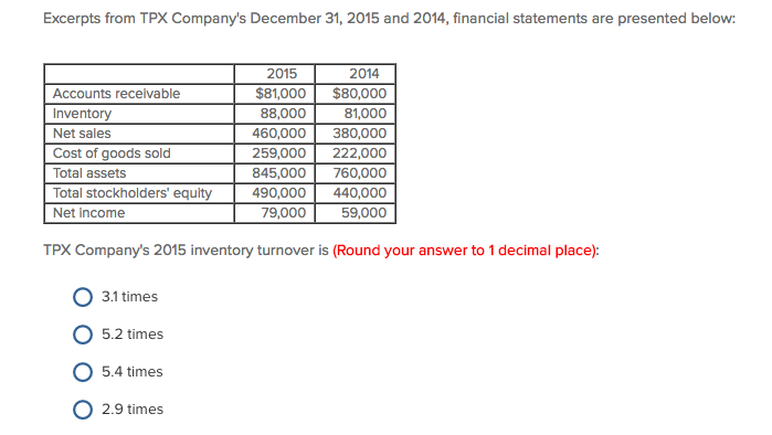 Solved Excerpts from TPX Company's December 31, 2015 and | Chegg.com