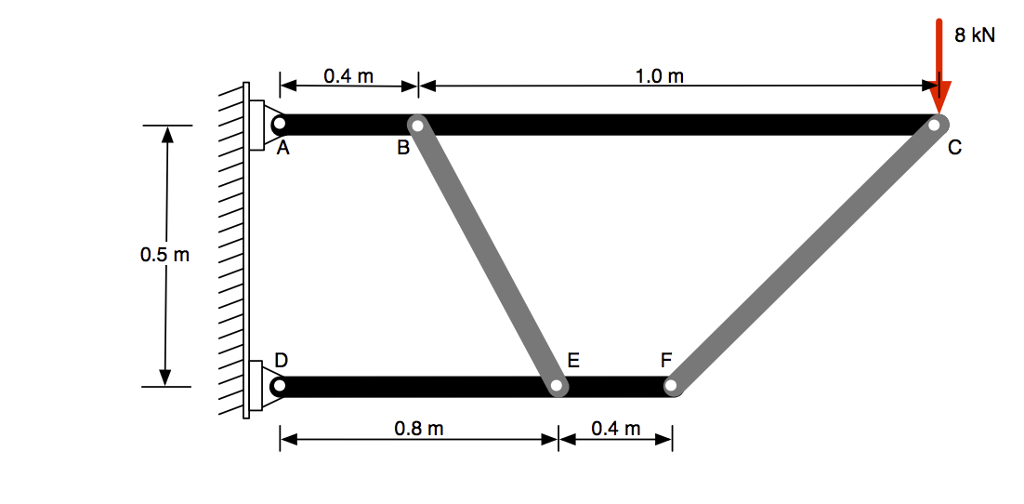 Solved The following frame supports a vertical force load at | Chegg.com