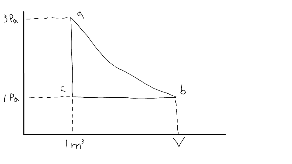 Solved Consider the following PV diagram for an ideal gas in | Chegg.com