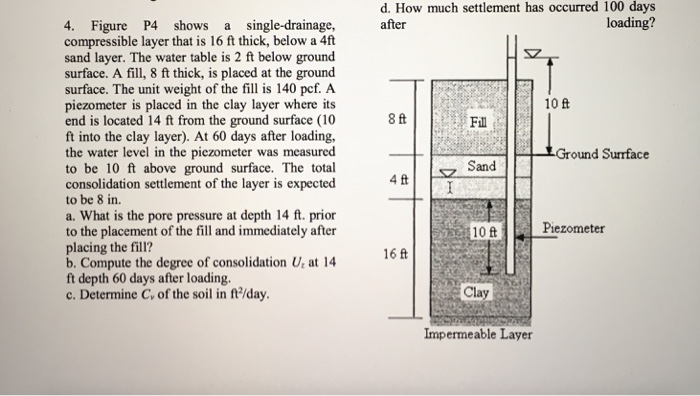Solved Figure P4 shows a single-drainage, compressible layer | Chegg.com