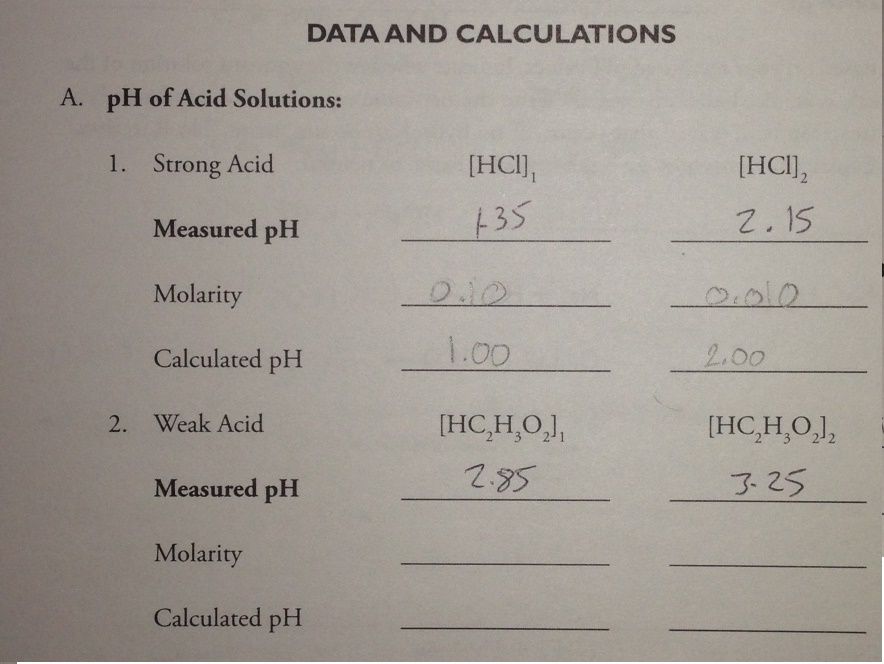 Solved Calculate the molarity and pH of [HC2H3O2]1 and | Chegg.com