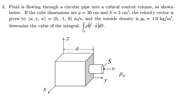 Solved 3. Fluid is flowing through a circular pipe into a | Chegg.com