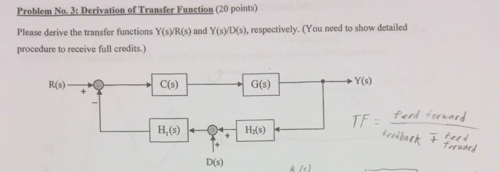 Solved Derive the transfer functions Y(s)/R(s) and | Chegg.com