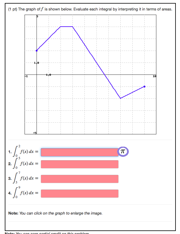 Solved The graph of f is shown below. Evaluate each integral | Chegg.com