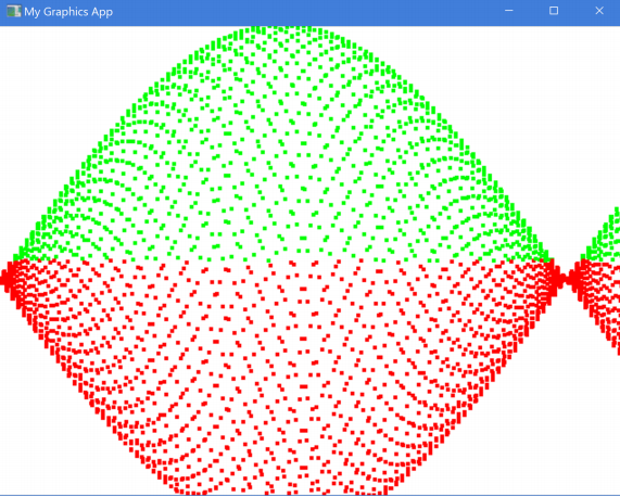Introduction to Computer Graphics: Plot using Visual | Chegg.com