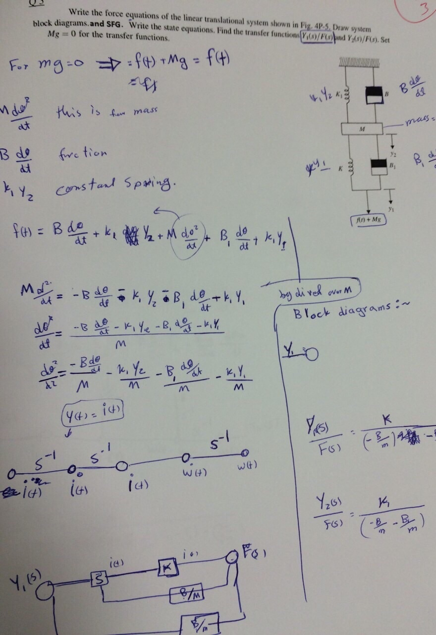 Solved Write the force equations of the liner translational | Chegg.com