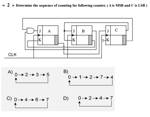 Solved Determine the sequence of counting for following | Chegg.com