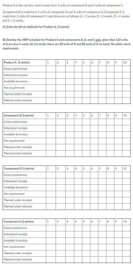 Solved Product A is the end item and is made from 2 units of | Chegg.com