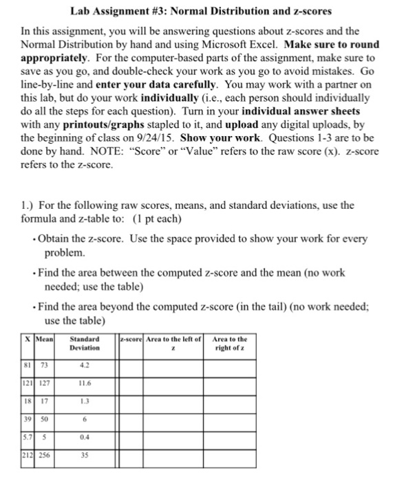 Solved Lab Assignment #3: Normal Distribution and z-scores | Chegg.com