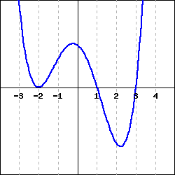 Solved Find the formula for the graph above, given that it | Chegg.com