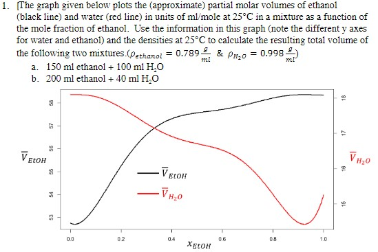Solved The graph given below plots the (approximate) partial | Chegg.com