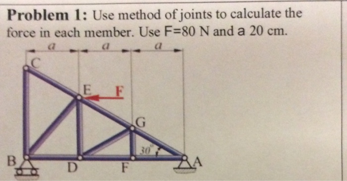 Solved Use method of joints to calculate the force in each | Chegg.com